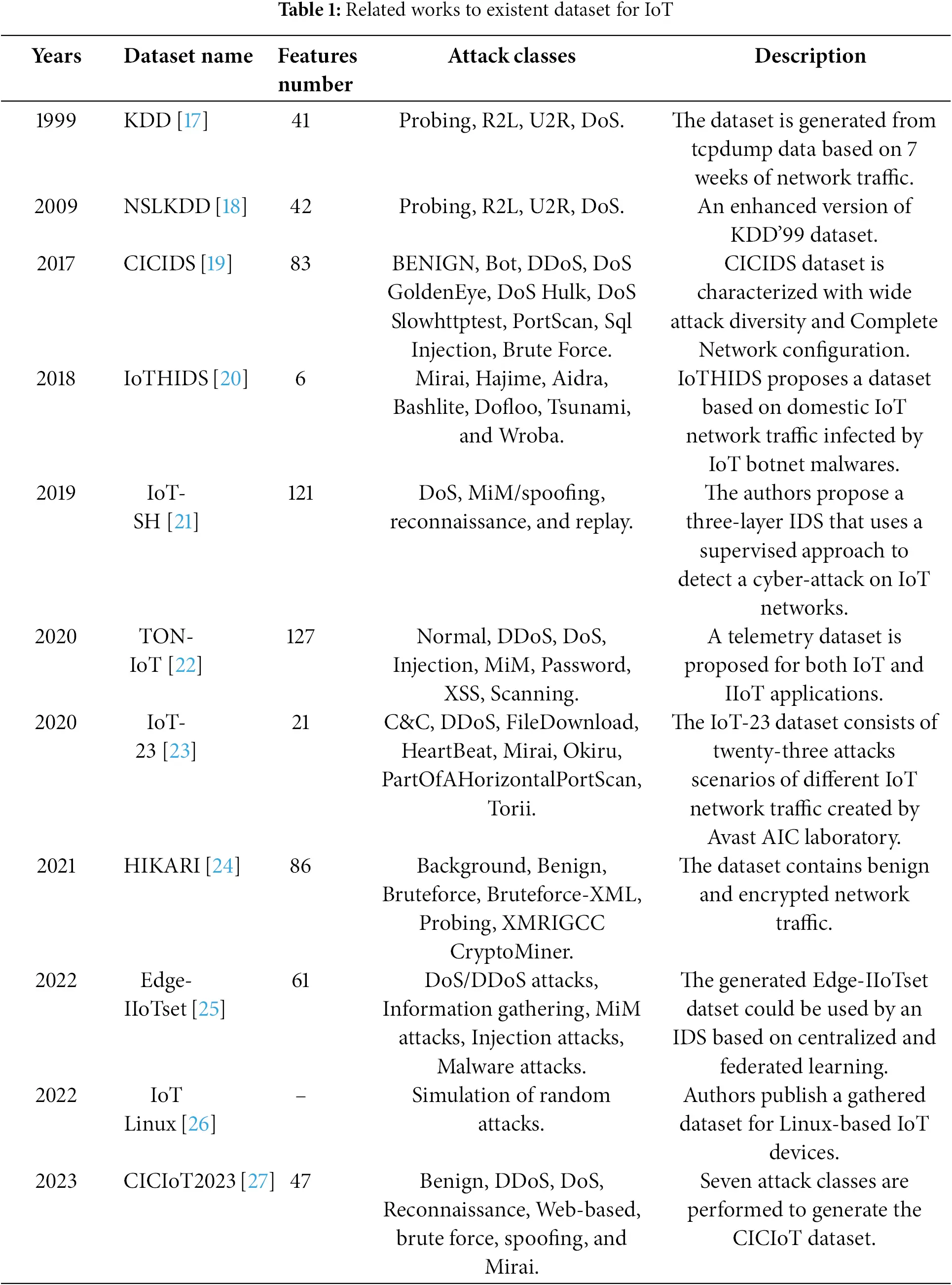 CMC | Free Full-Text | An Intrusion Detection System Based on HiTar ...