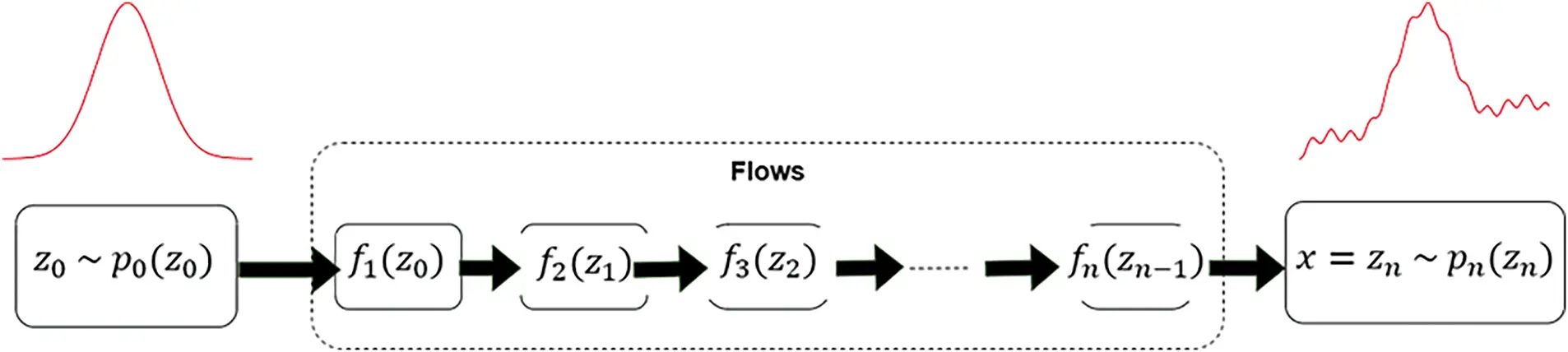 CMC | Free Full-Text | Unknown DDoS Attack Detection with Sliced ...