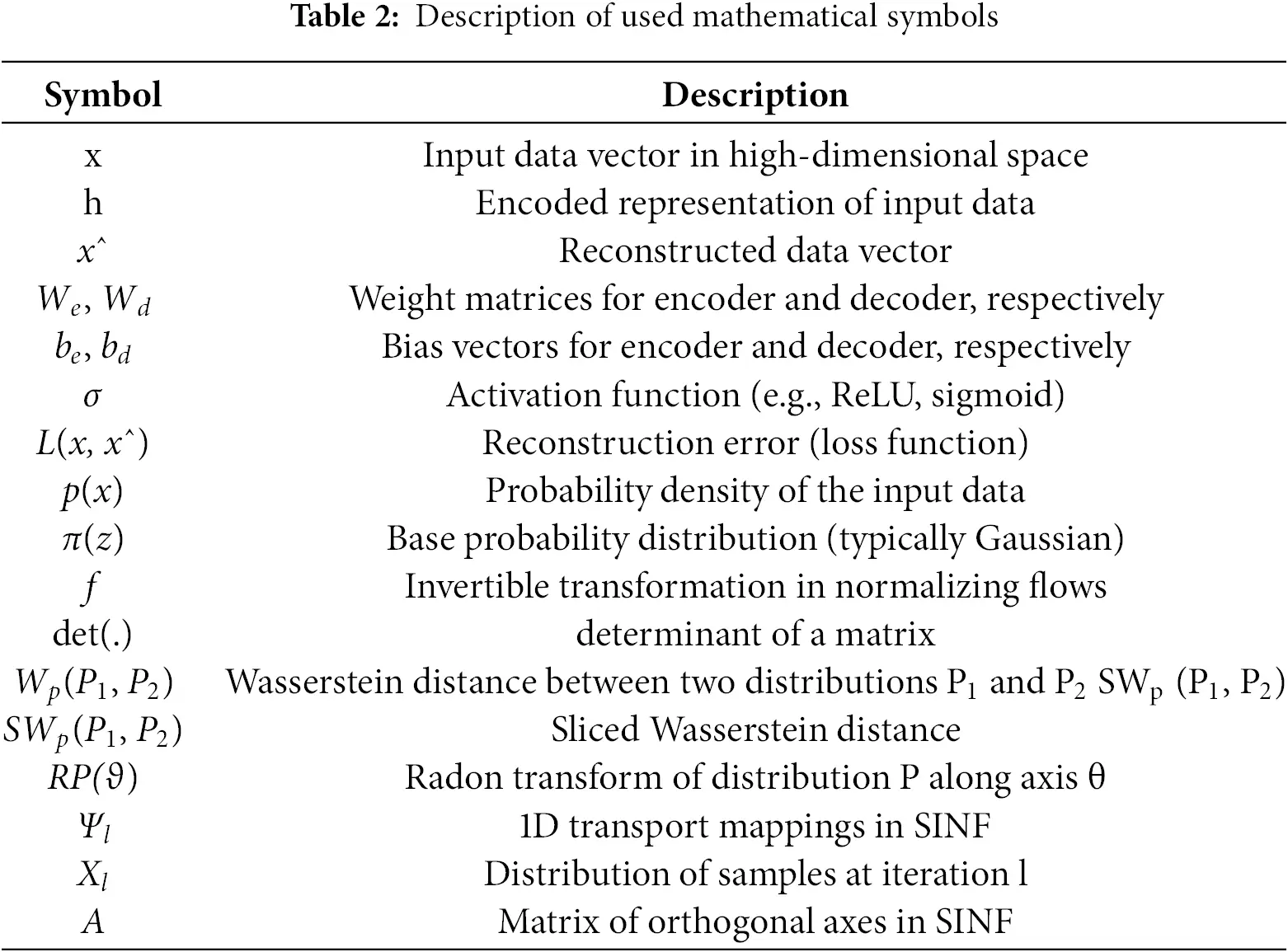 CMC | Free Full-Text | Unknown DDoS Attack Detection with Sliced Iterative Normalizing Flows ...