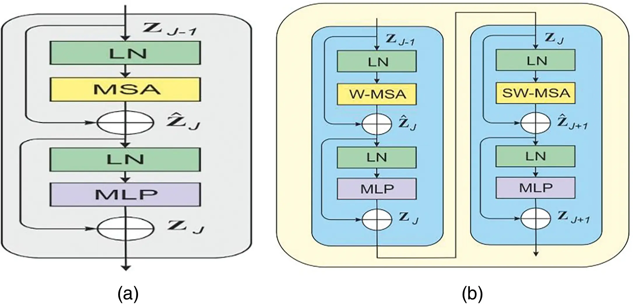 CMC | Free Full-Text | Robust Image Forgery Localization Using Hybrid CNN-Transformer Synergy ...