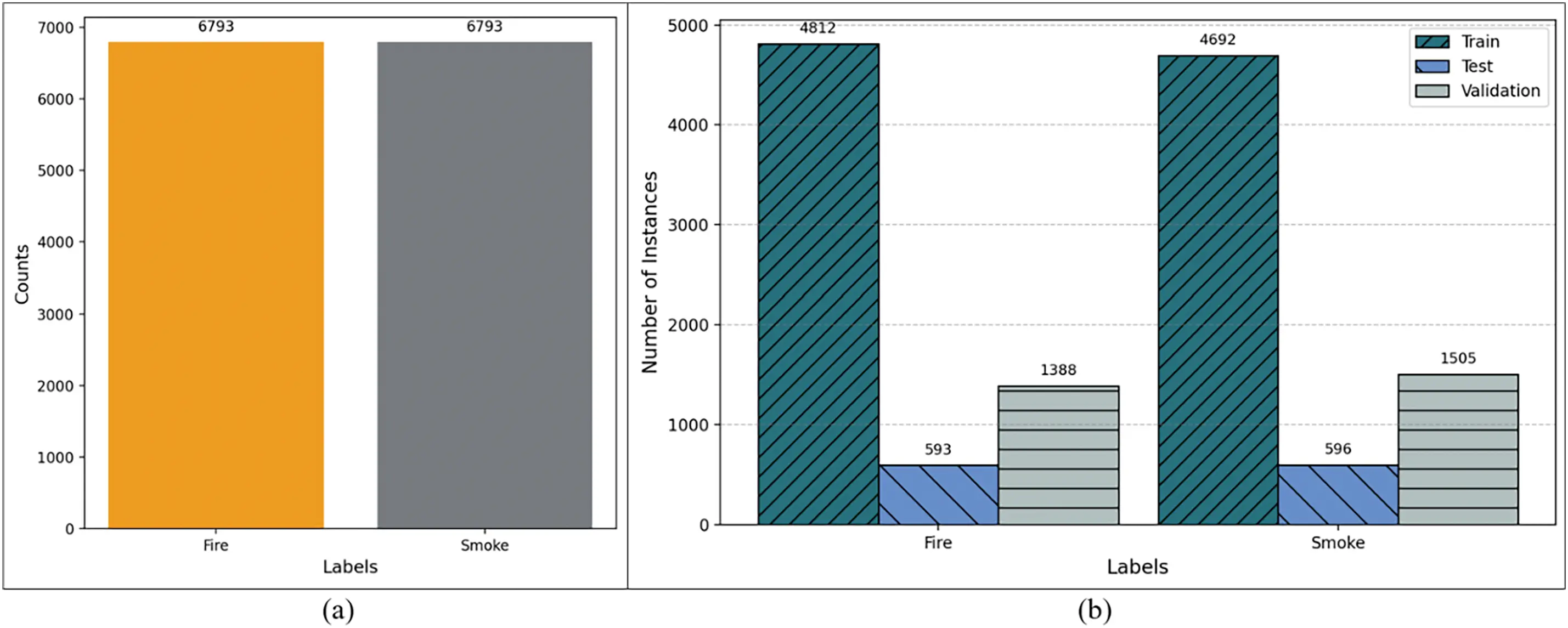CMC | Free Full-Text | YOLO-SIFD: YOLO with Sliced Inference and ...