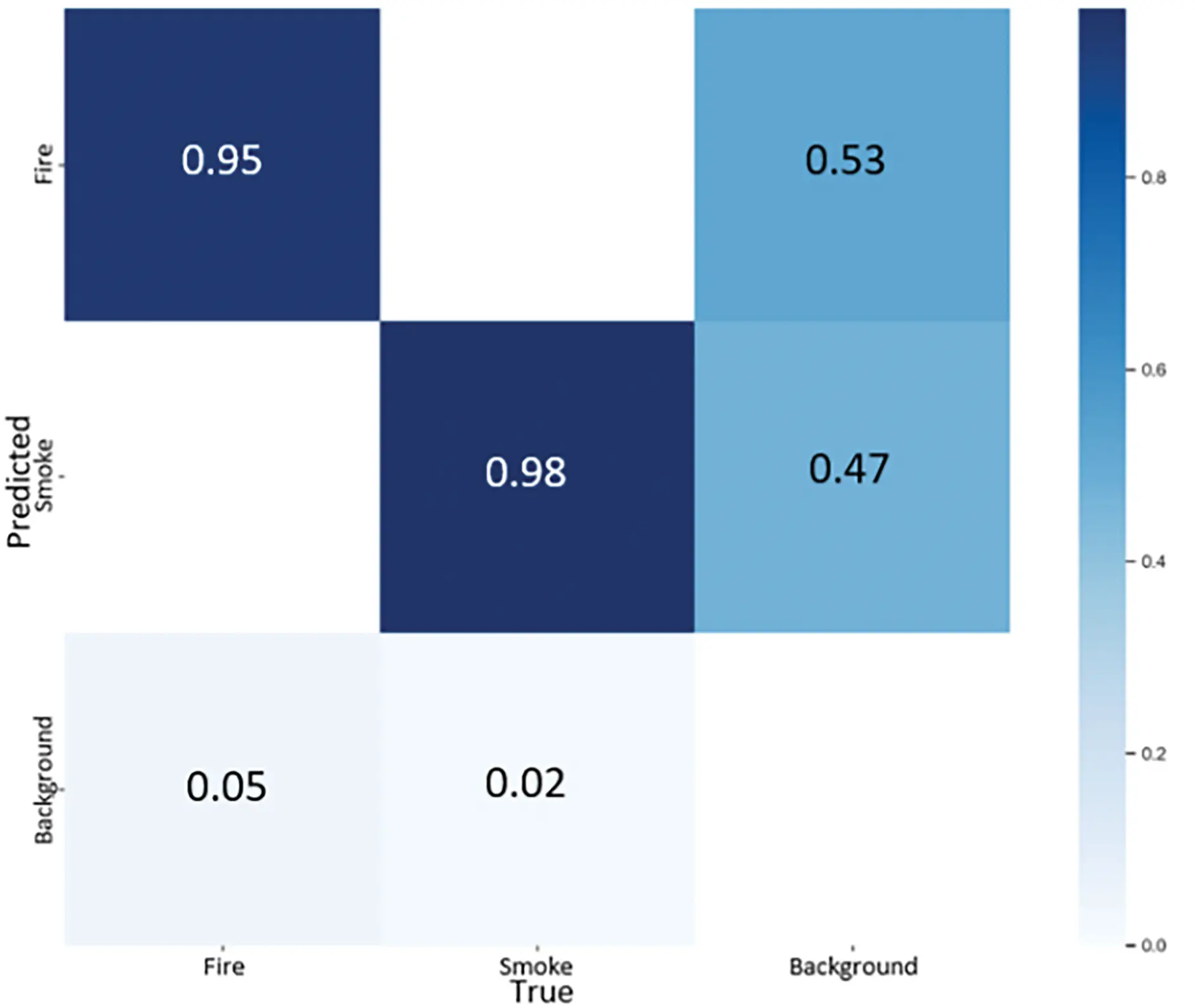 CMC | Free Full-Text | YOLO-SIFD: YOLO with Sliced Inference and ...