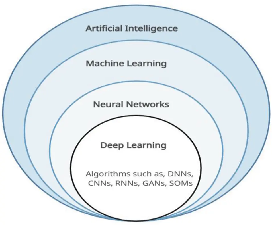 CMC | Free Full-Text | Ensemble Deep Learning Approaches in Health Care ...