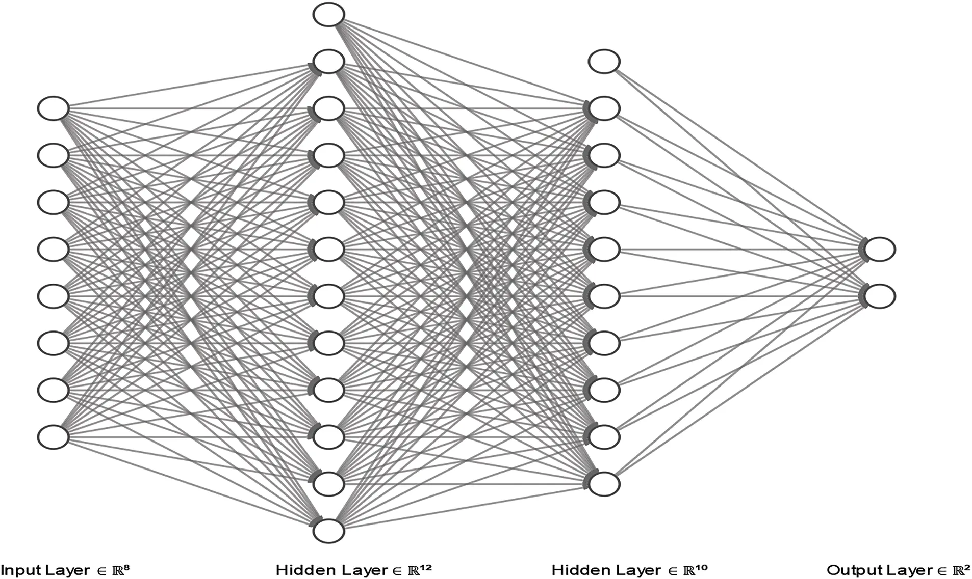 CMC | Free Full-Text | Ensemble Deep Learning Approaches in Health Care ...