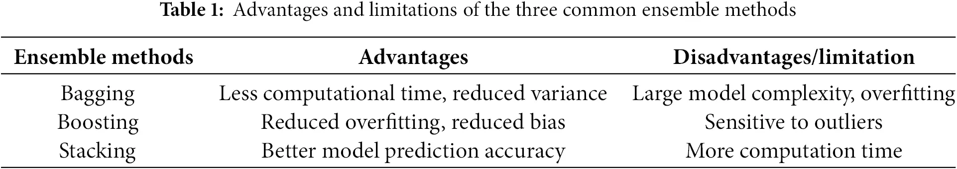 CMC | Free Full-Text | Ensemble Deep Learning Approaches in Health Care ...