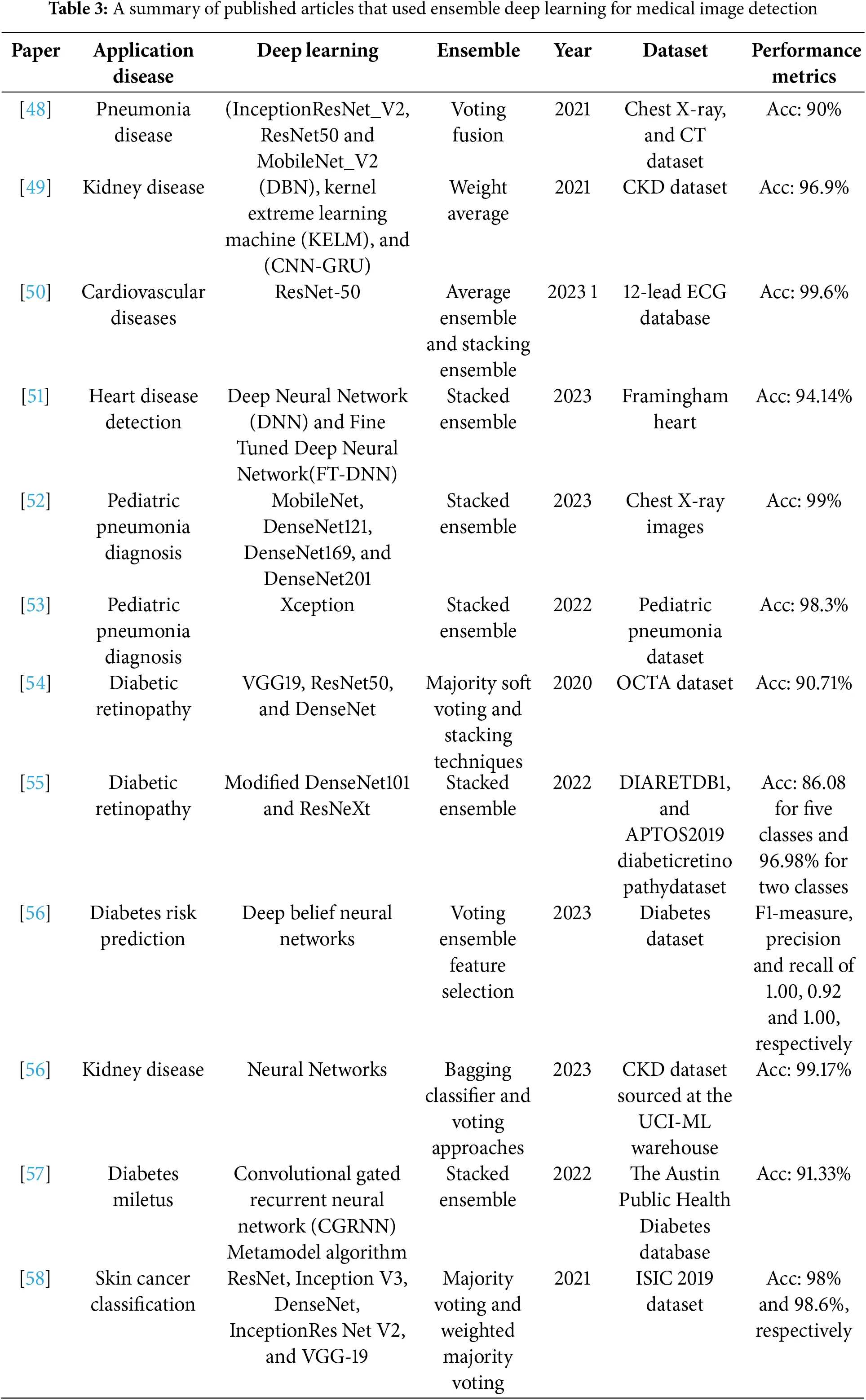 CMC | Free Full-Text | Ensemble Deep Learning Approaches in Health Care: A Review