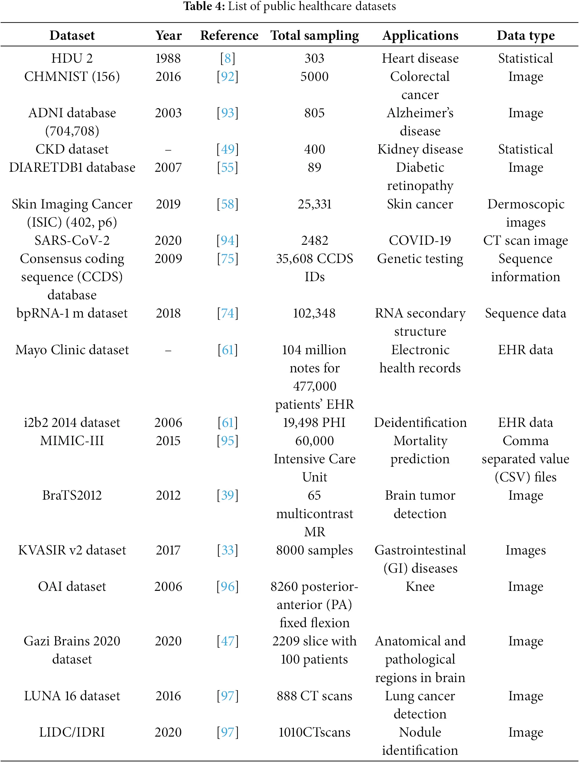 CMC | Free Full-Text | Ensemble Deep Learning Approaches in Health Care: A Review
