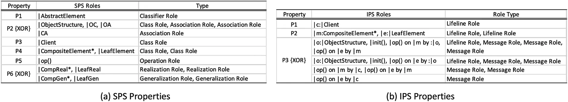 CMC | Free Full-Text | Quantitative Assessment of Generative Large Language Models on Design ...