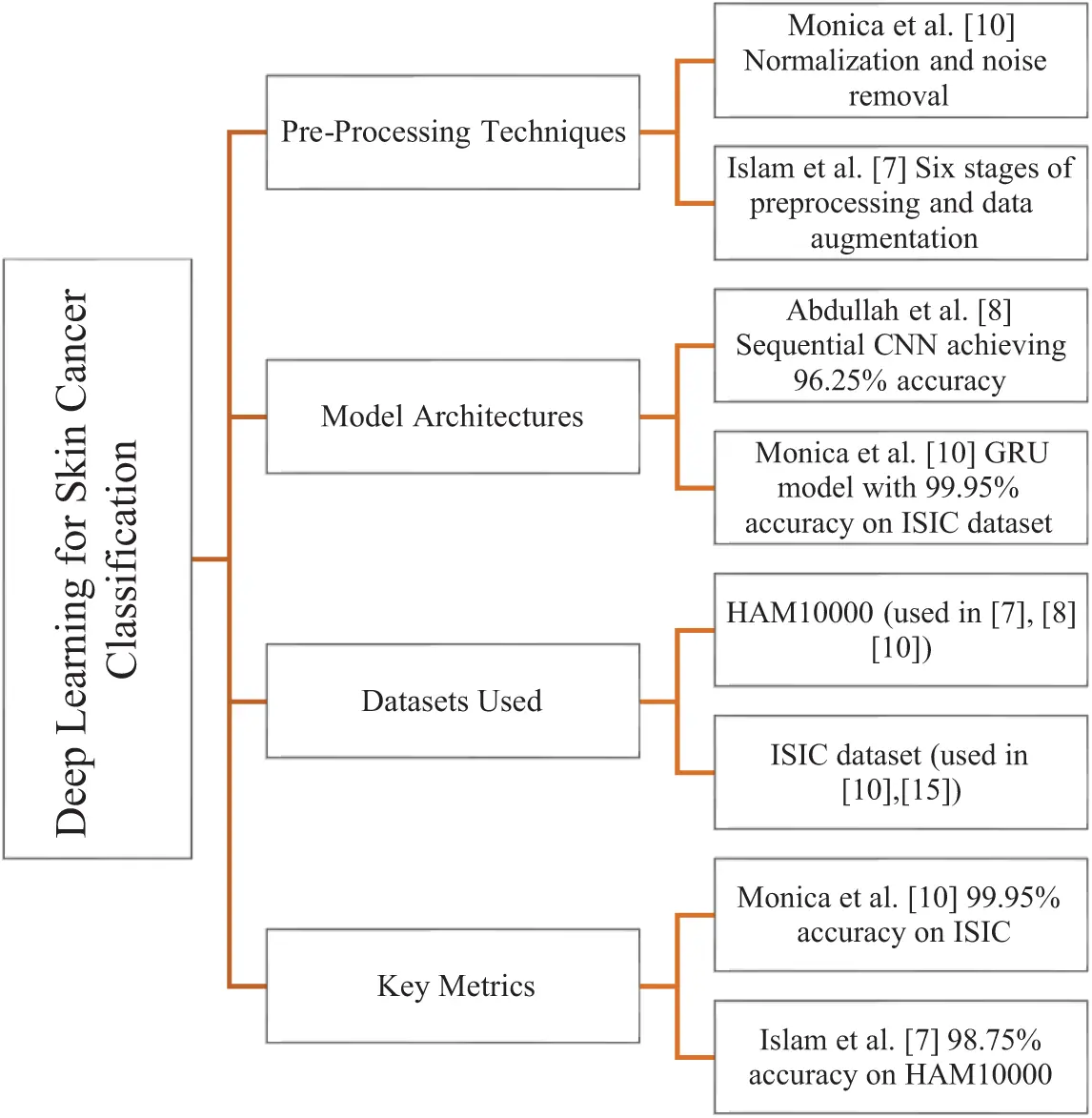 CMC | Free Full-Text | xCViT: Improved Vision Transformer Network with ...