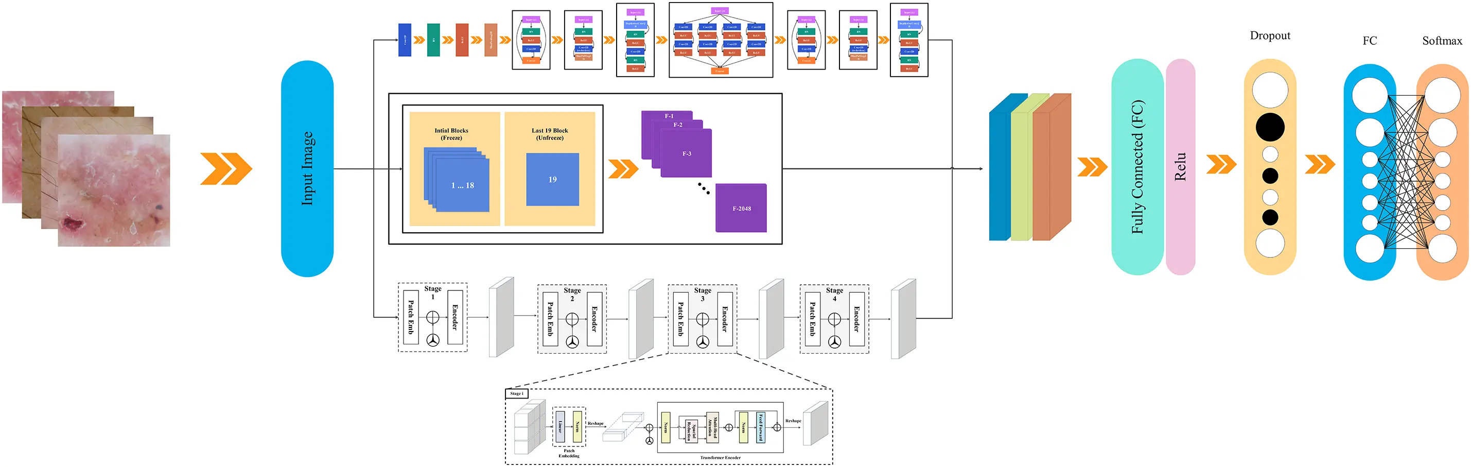 CMC | Free Full-Text | xCViT: Improved Vision Transformer Network with Fusion of CNN and ...