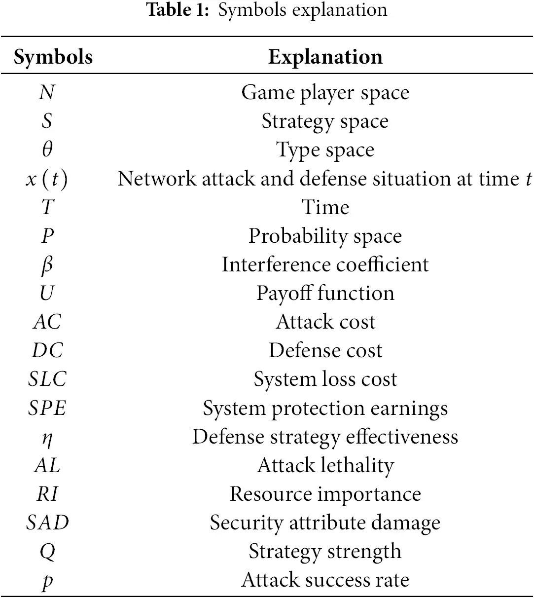 CMC | Free Full-Text | Evolution Analysis of Network Attack and Defense Situation Based on Game ...