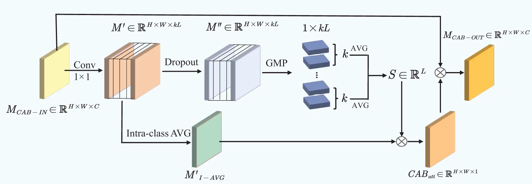 CMC | Free Full-Text | A Global-Local Parallel Dual-Branch Deep Learning Model with Attention ...