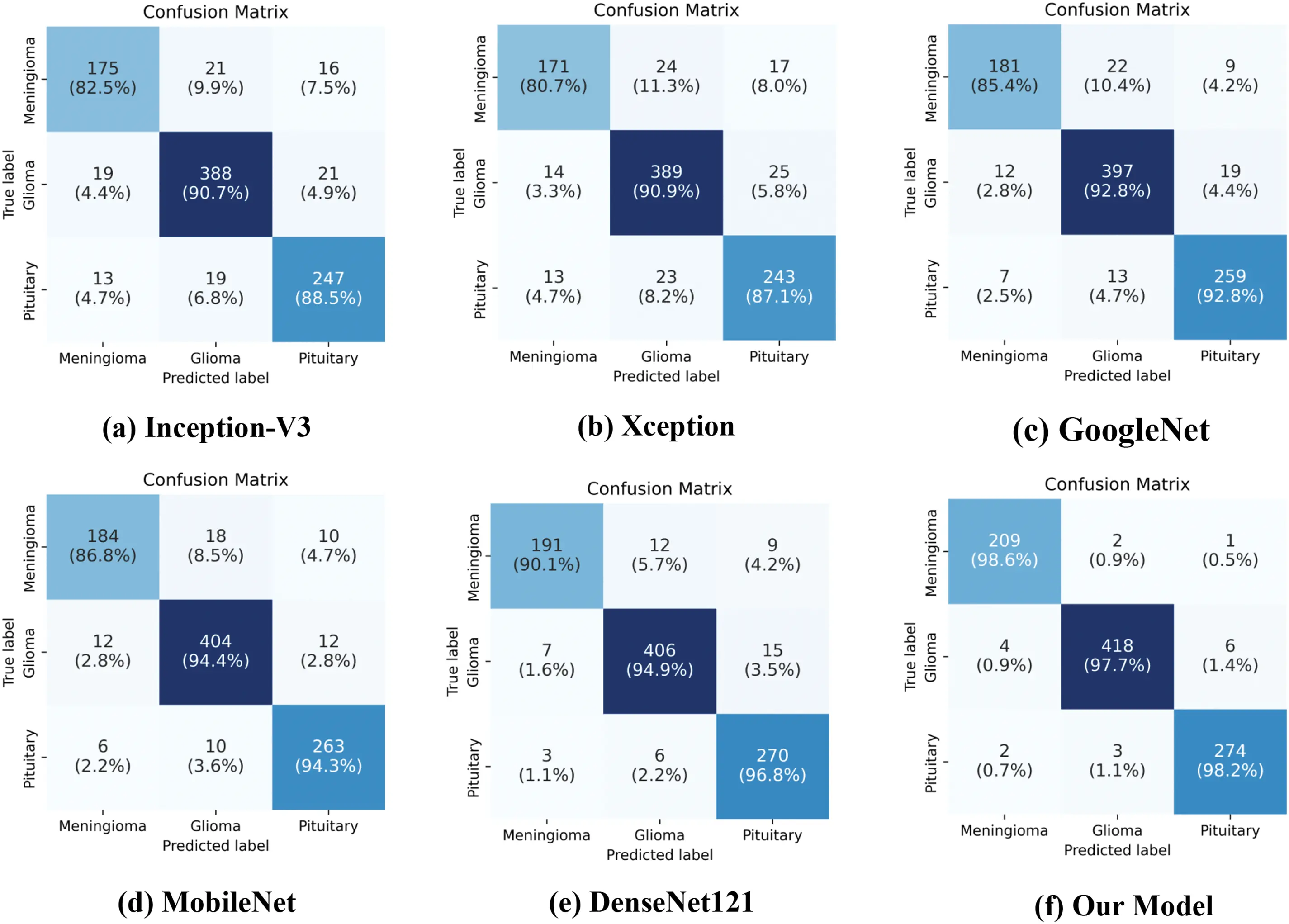CMC | Free Full-Text | A Global-Local Parallel Dual-Branch Deep Learning Model with Attention ...