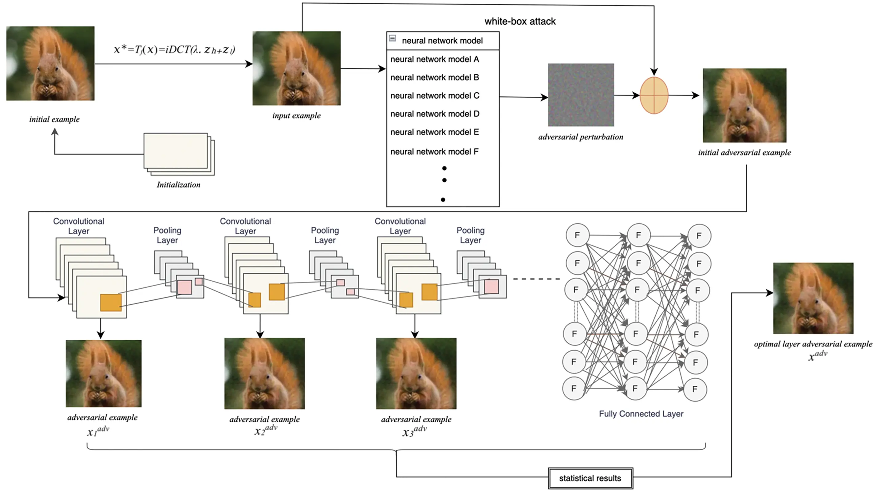 CMC | Free Full-Text | Enhancing Adversarial Example Transferability via Regularized Constrained ...
