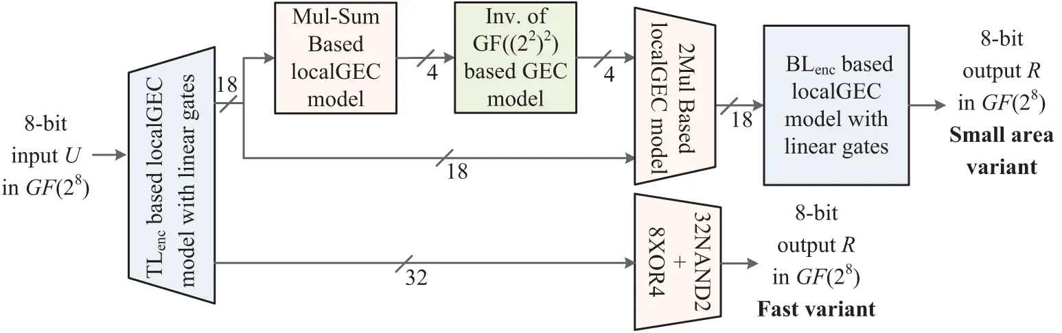 CMC | Free Full-Text | Optimizing AES S-Box Implementation: A SAT-Based ...