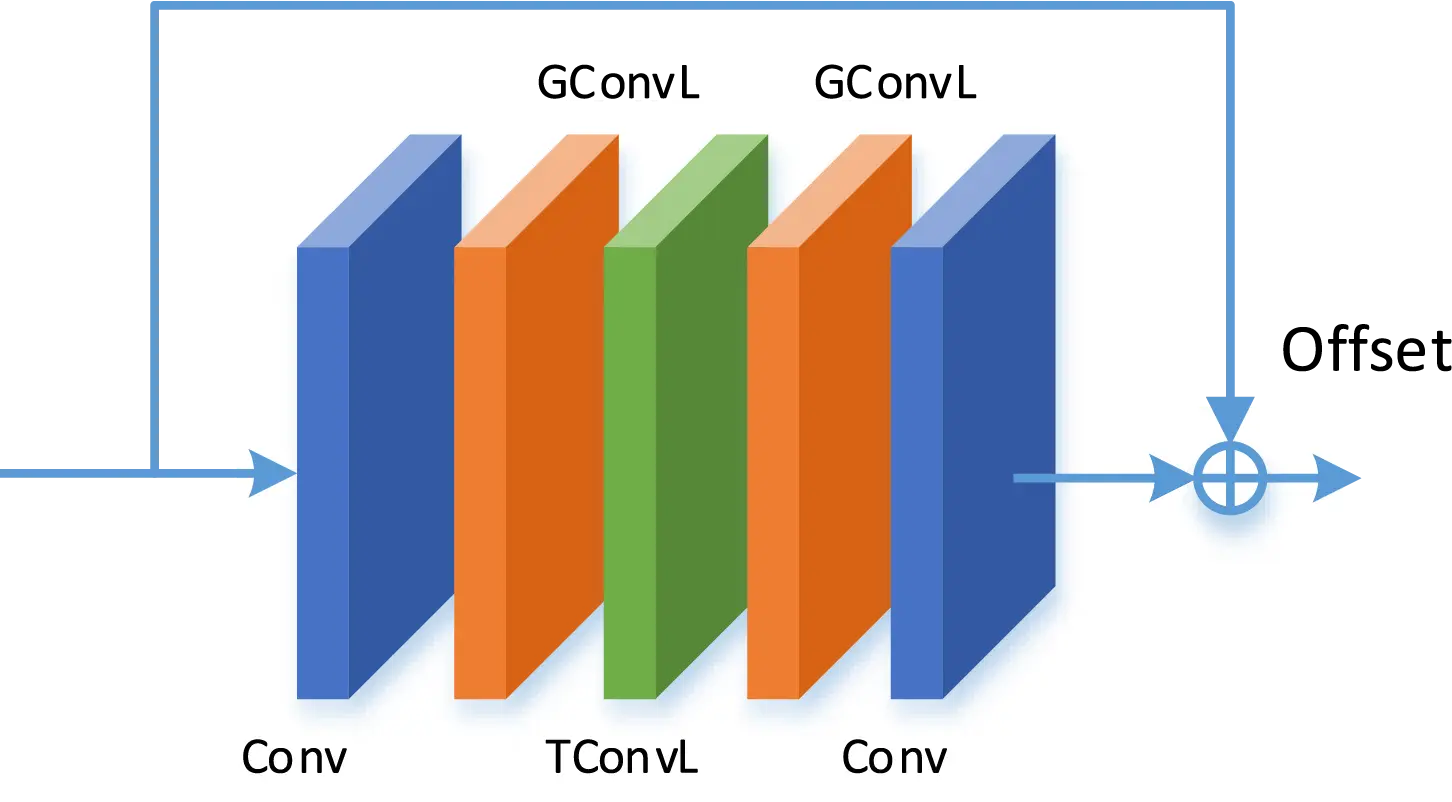 CMC | Free Full-Text | Skeleton-Based Action Recognition Using Graph Convolutional Network with ...