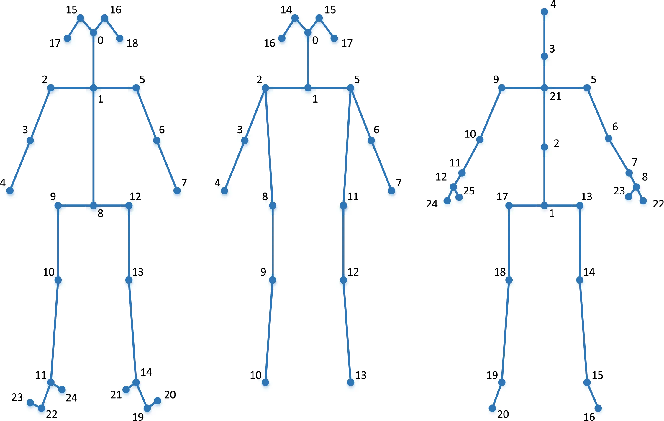 CMC | Free Full-Text | Skeleton-Based Action Recognition Using Graph Convolutional Network with ...