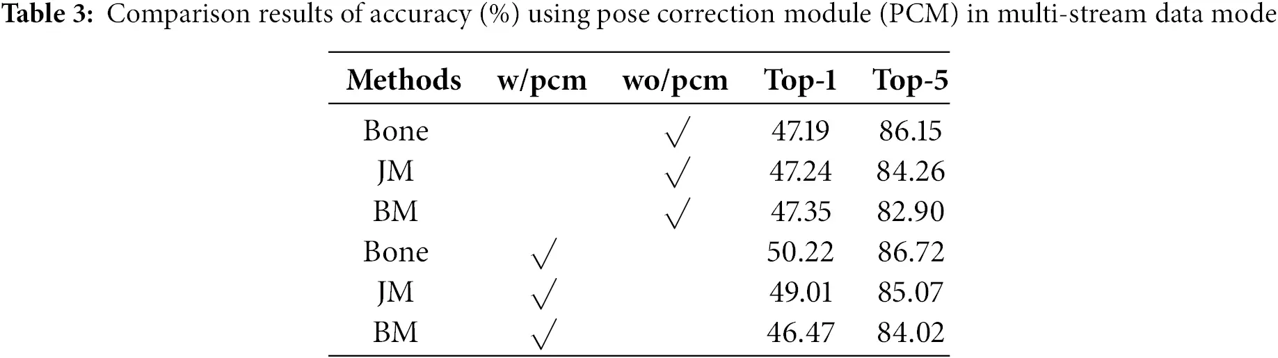 CMC | Free Full-Text | Skeleton-Based Action Recognition Using Graph Convolutional Network with ...