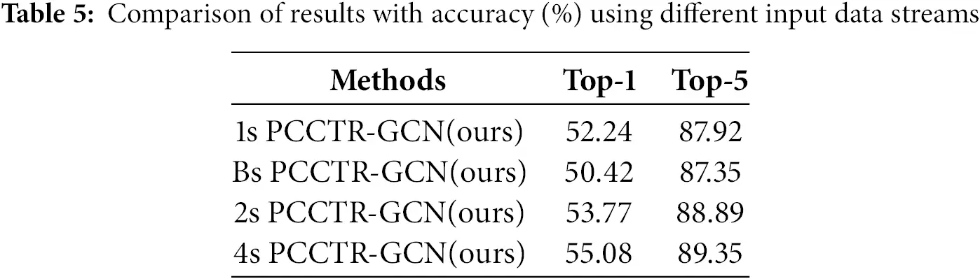 CMC | Free Full-Text | Skeleton-Based Action Recognition Using Graph Convolutional Network with ...