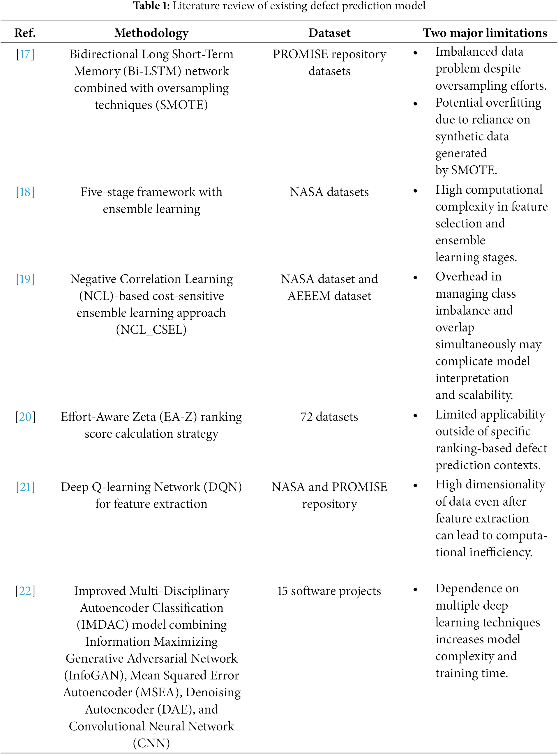 CMC | Free Full-Text | SESDP: A Sentiment Analysis-Driven Approach for Enhancing Software ...