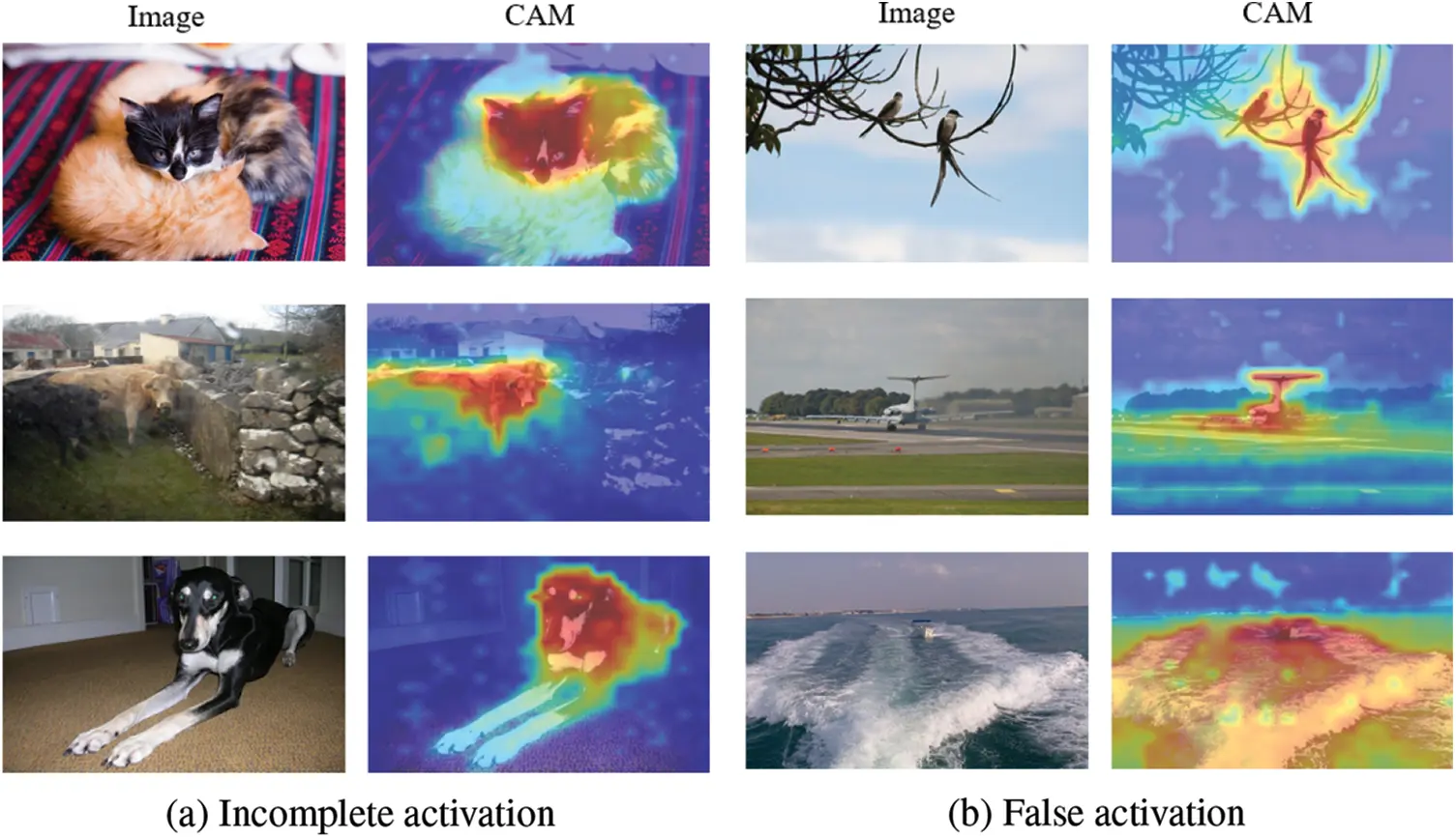 CMC | Free Full-Text | CPEWS: Contextual Prototype-Based End-to-End Weakly Supervised Semantic ...