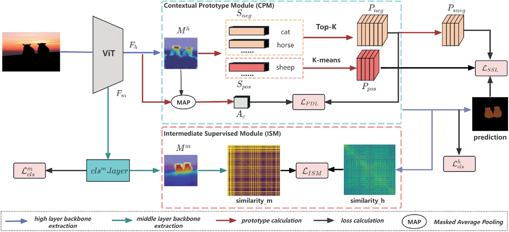 CMC | Free Full-Text | CPEWS: Contextual Prototype-Based End-to-End Weakly Supervised Semantic ...