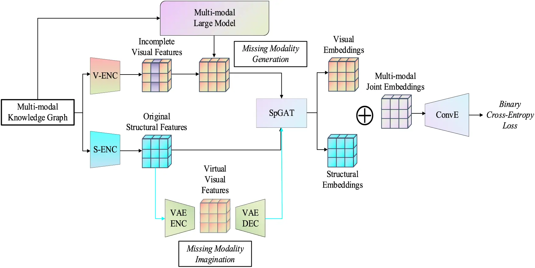 CMC | Free Full-Text | MMCSD: Multi-Modal Knowledge Graph Completion Based on Super-Resolution ...