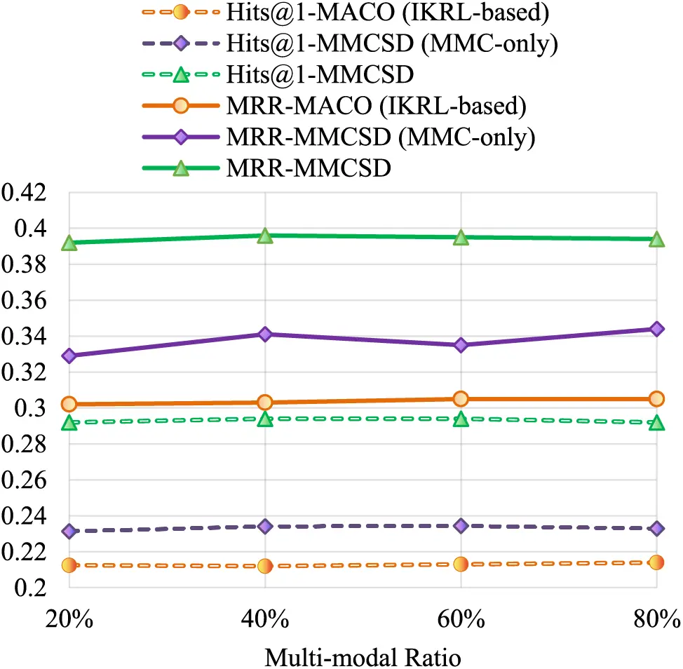CMC | Free Full-Text | MMCSD: Multi-Modal Knowledge Graph Completion ...