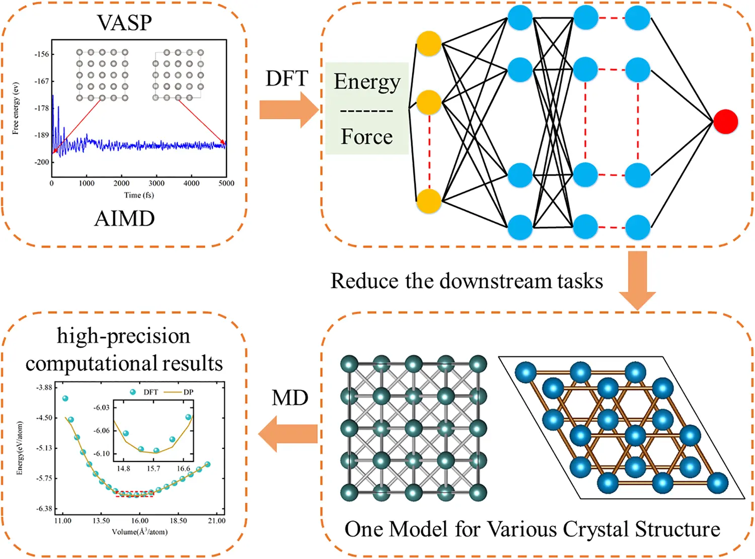 CMC | Free Full-Text | Application of Deep-Learning Potential in ...