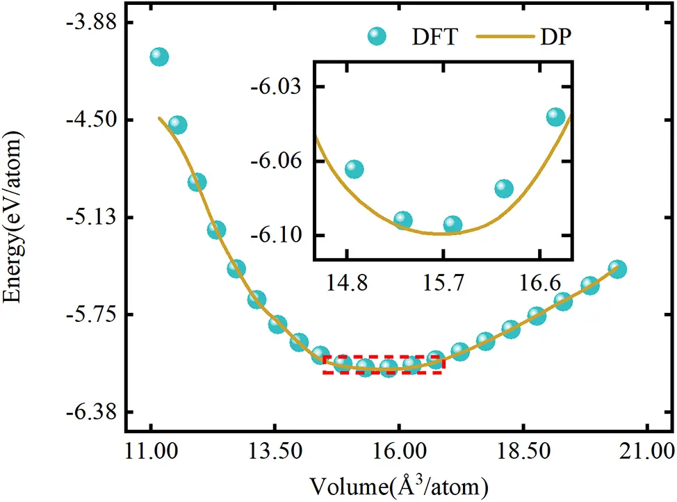 CMC | Free Full-Text | Application of Deep-Learning Potential in ...