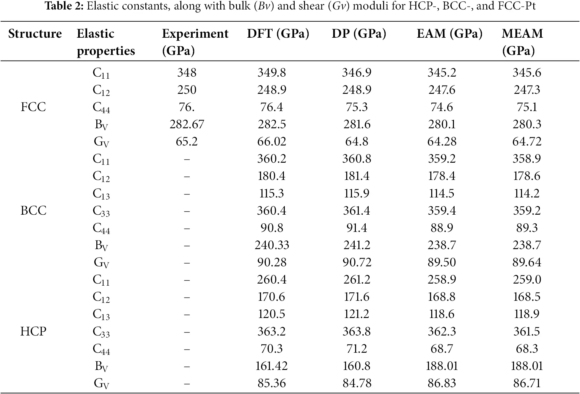 CMC | Free Full-Text | Application of Deep-Learning Potential in ...