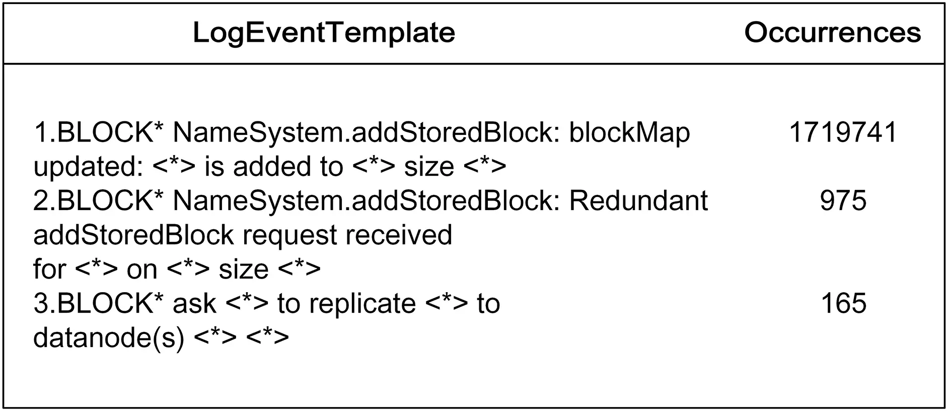 CMC | Free Full-Text | LogDA: Dual Attention-Based Log Anomaly Detection Addressing Data Imbalance