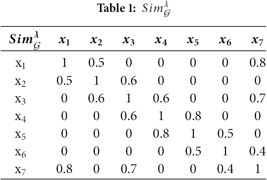 CMC | Free Full-Text | A Method for Fast Feature Selection Utilizing Cross-Similarity within the ...