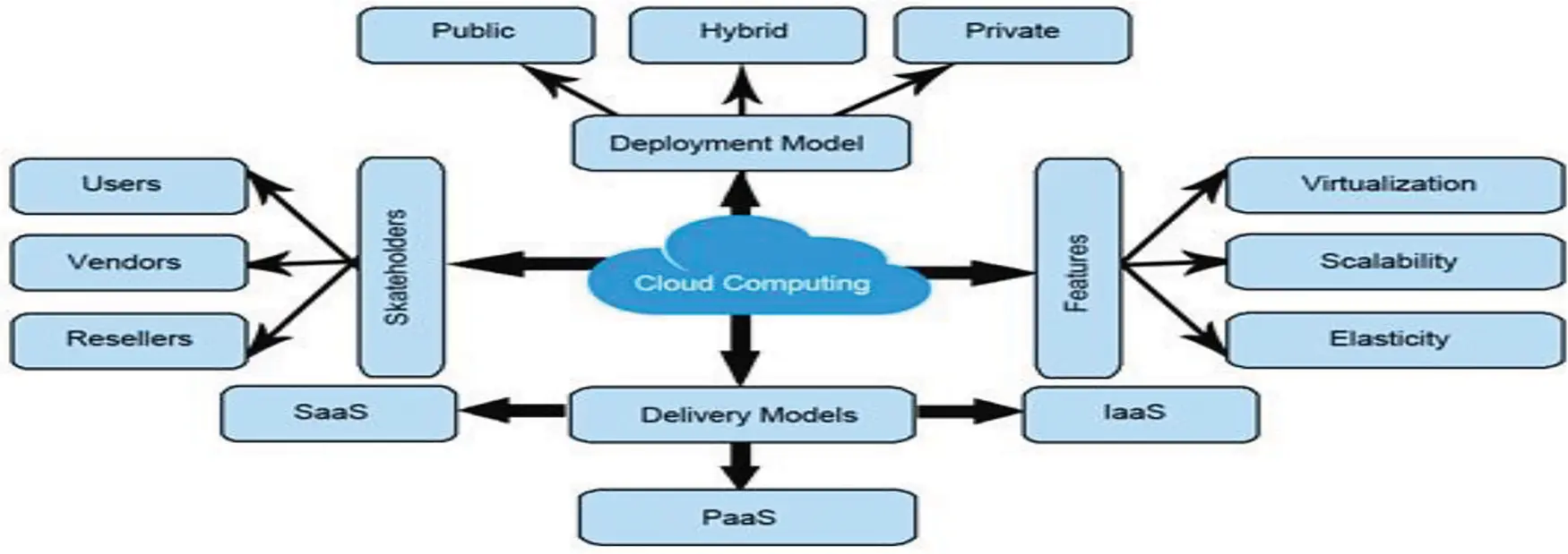 CMC | Free Full-Text | Enhanced Triple Layered Approach for Mitigating ...
