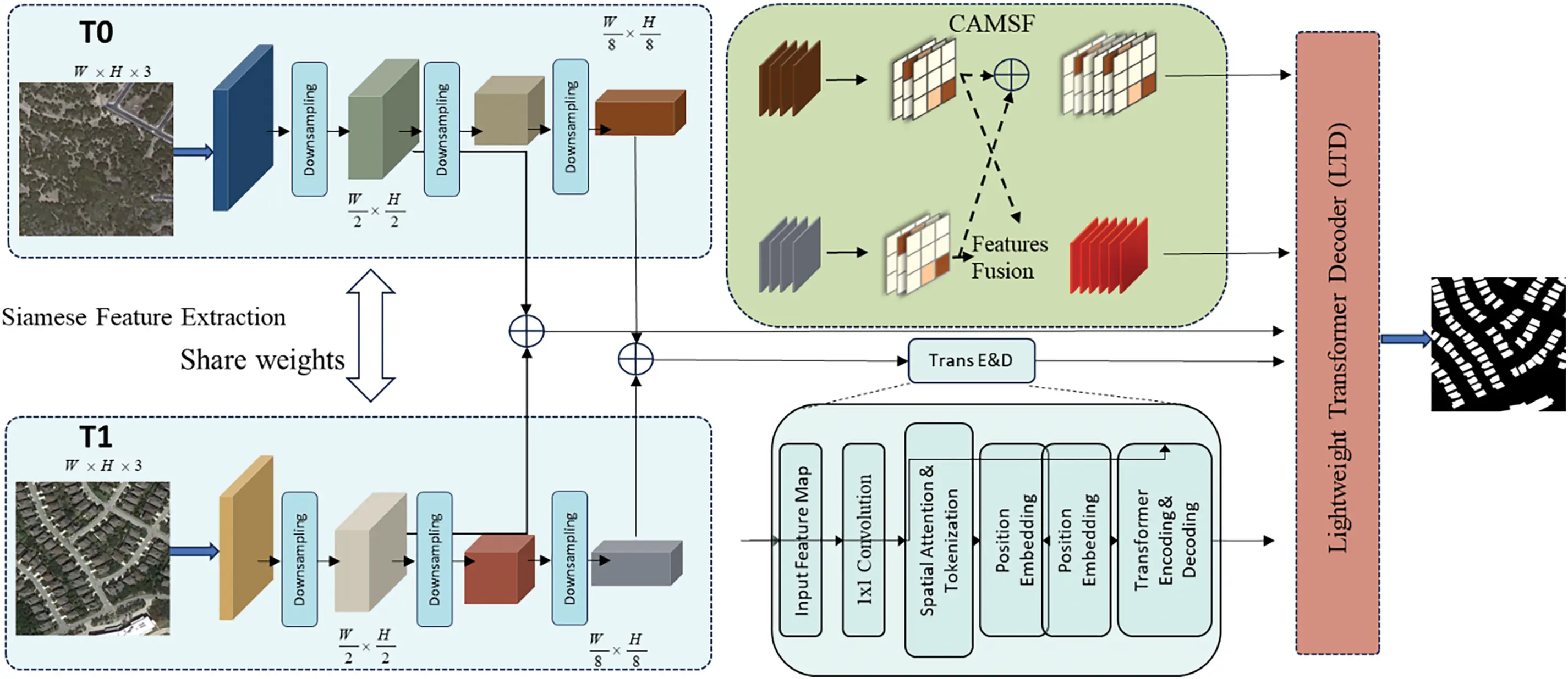 CMC | Free Full-Text | CE-CDNet: A Transformer-Based Channel Optimization Approach for Change ...