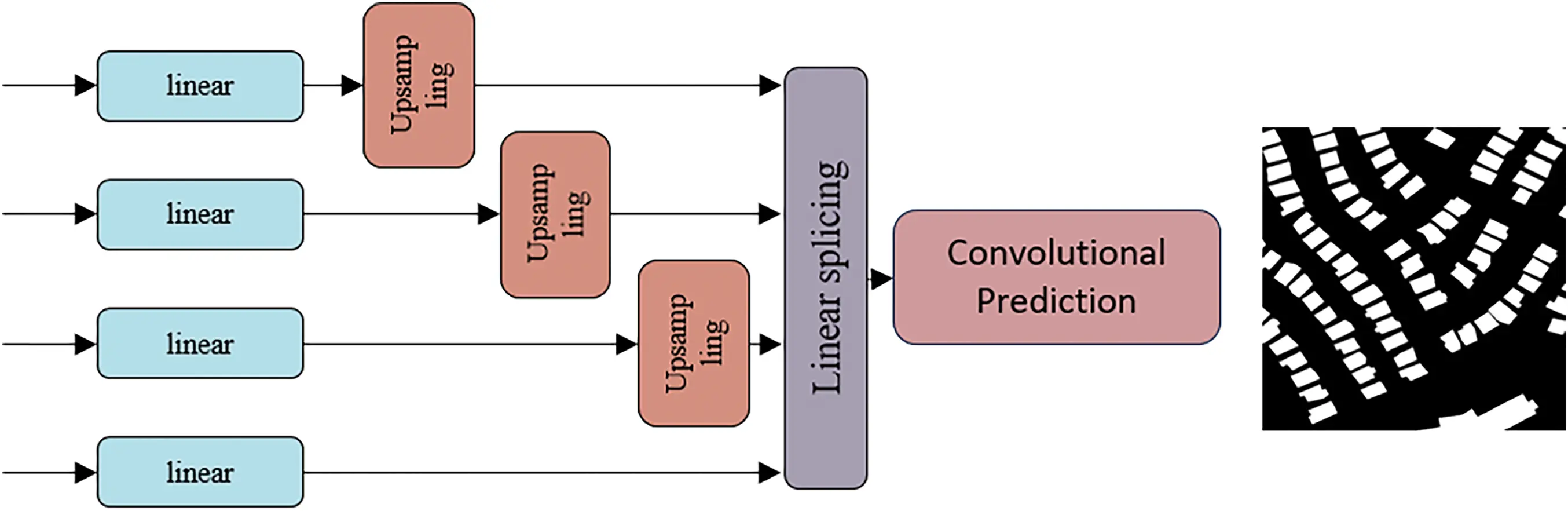 CMC | Free Full-Text | CE-CDNet: A Transformer-Based Channel Optimization Approach for Change ...
