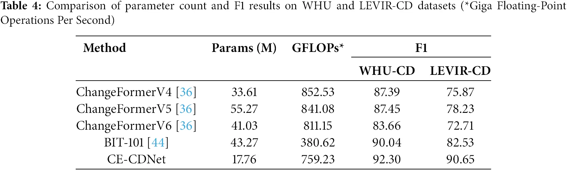 CMC | Free Full-Text | CE-CDNet: A Transformer-Based Channel ...