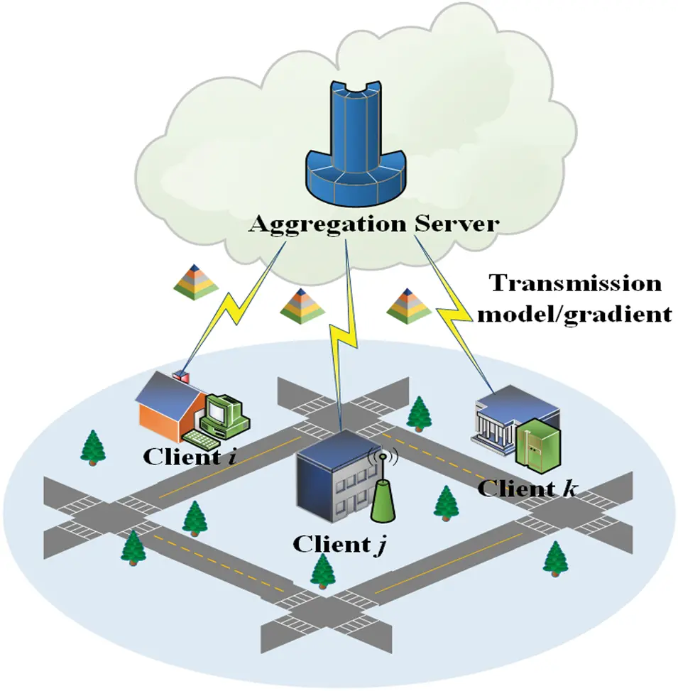 CMC | Free Full-Text | Defending Federated Learning System from Poisoning Attacks via Efficient ...