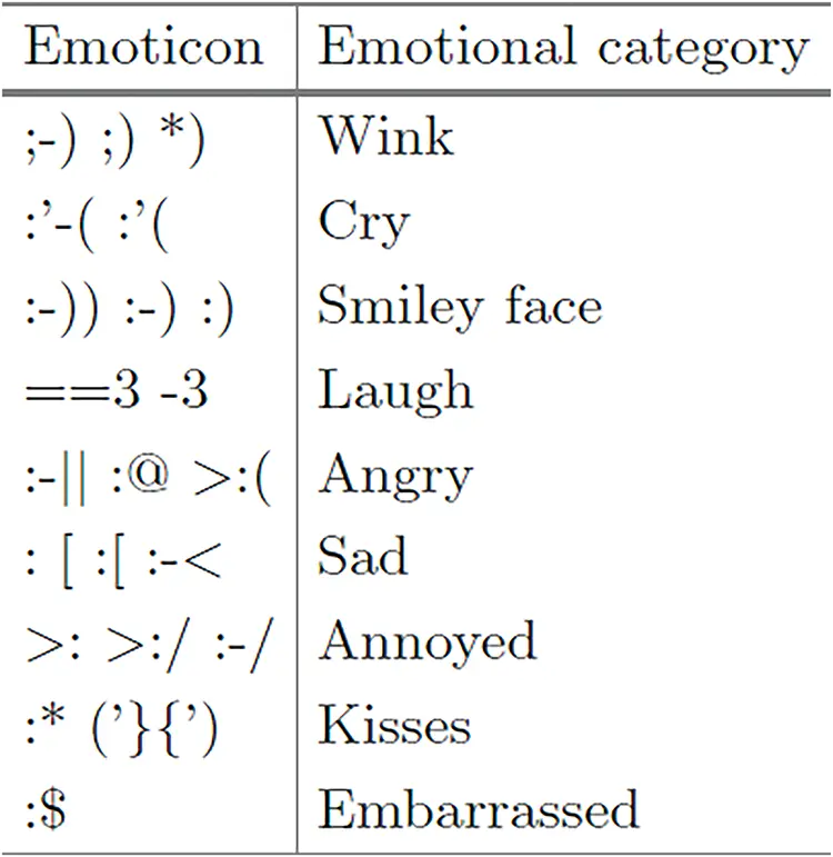 CMC | Free Full-Text | Classifying Multi-Lingual Reviews Sentiment Analysis in Arabic and ...
