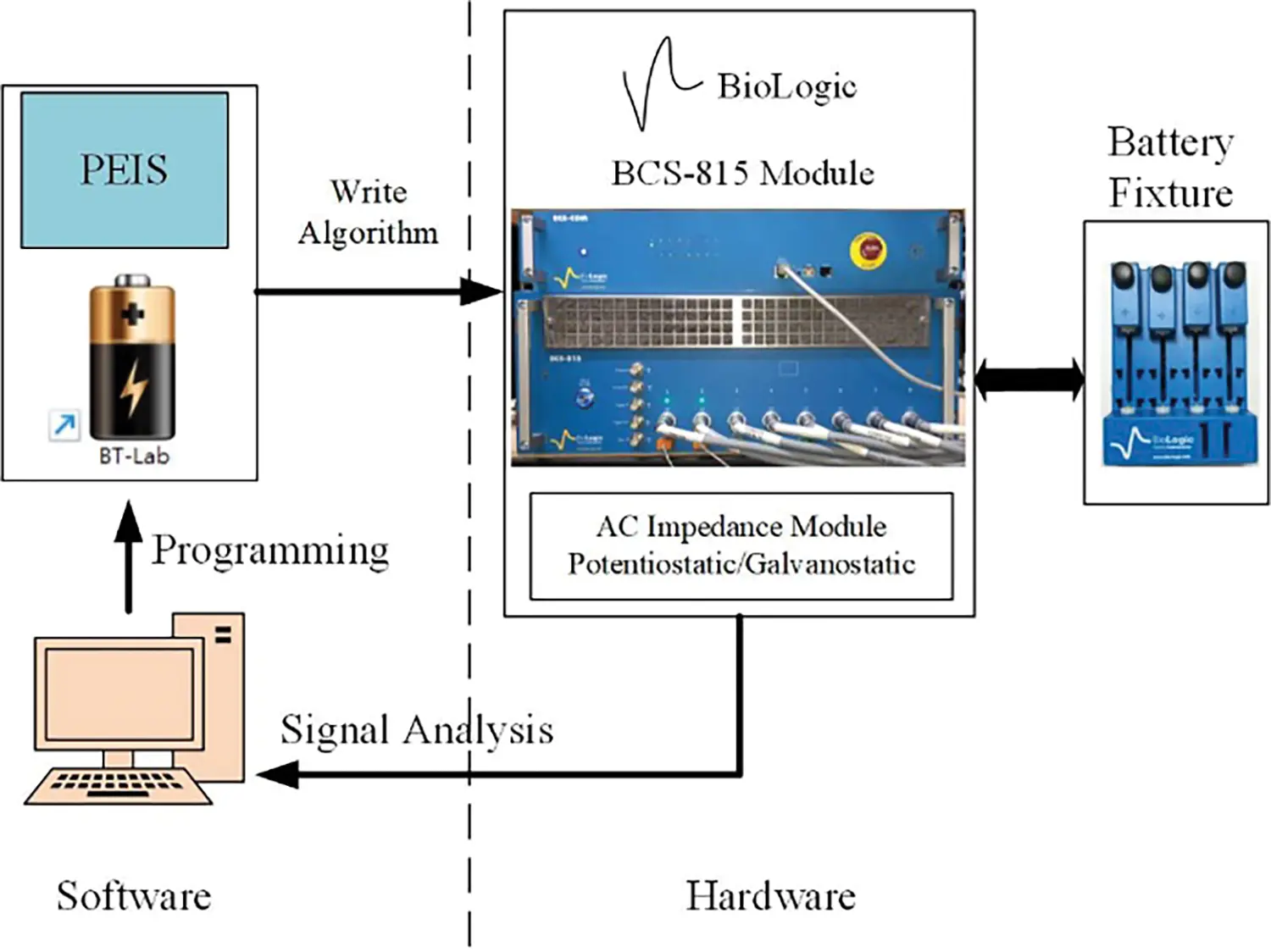 CMC | Free Full-Text | A Neural Network-Driven Method for State of ...