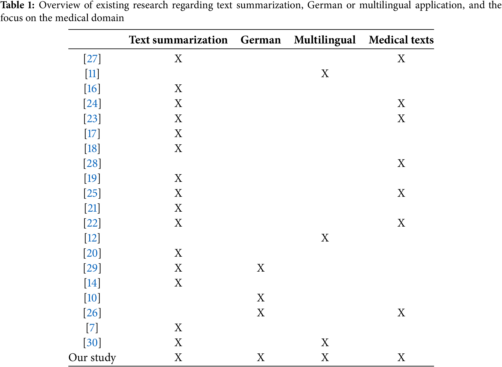 CMC | Free Full-Text | Multilingual Text Summarization in Healthcare Using Pre-Trained ...
