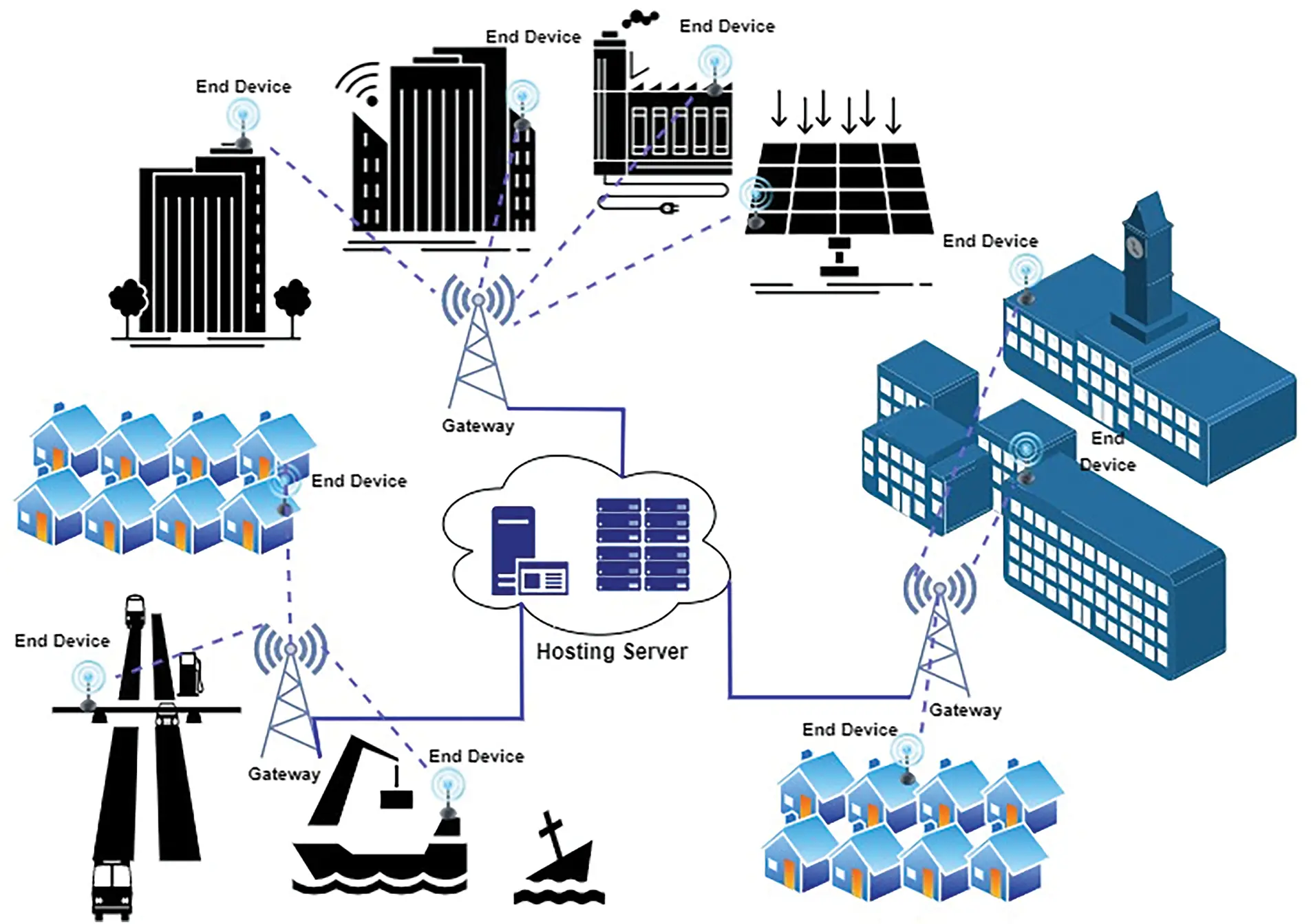 CMC | Free Full-Text | Enhancing LoRaWAN Sensor Networks: A Deep Learning Approach for ...