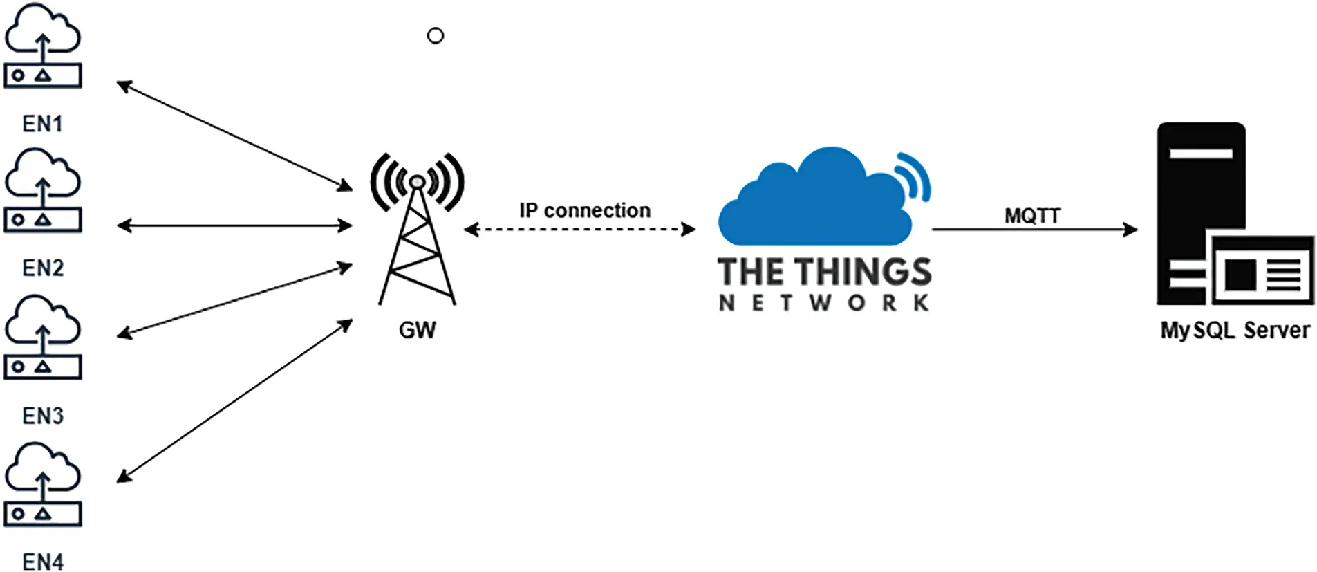 CMC | Free Full-Text | Enhancing LoRaWAN Sensor Networks: A Deep Learning Approach for ...
