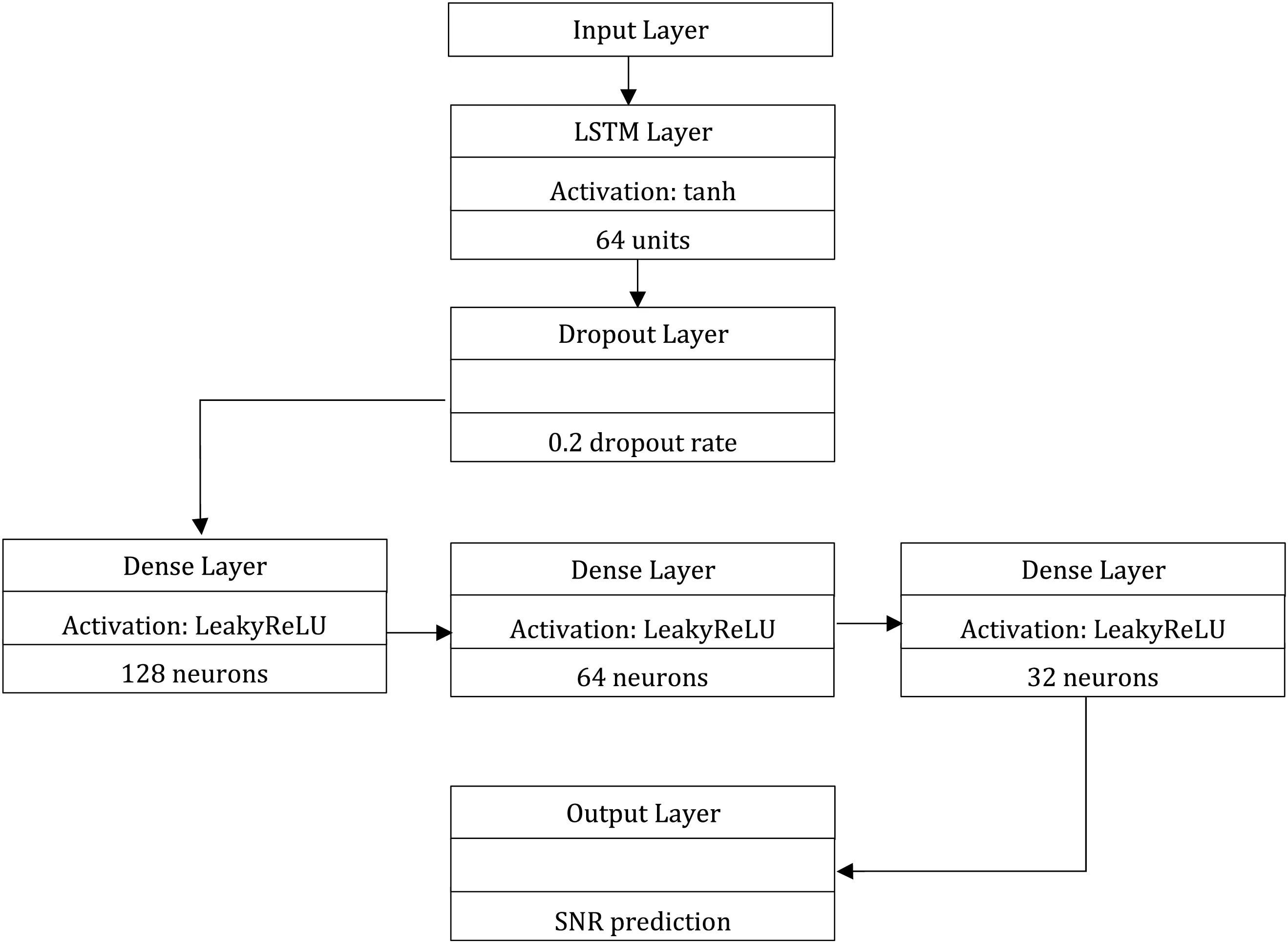CMC | Free Full-Text | Enhancing LoRaWAN Sensor Networks: A Deep Learning Approach for ...