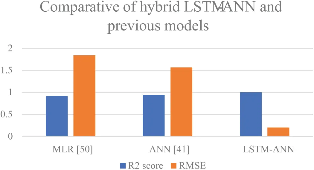 CMC | Free Full-Text | Enhancing LoRaWAN Sensor Networks: A Deep Learning Approach for ...