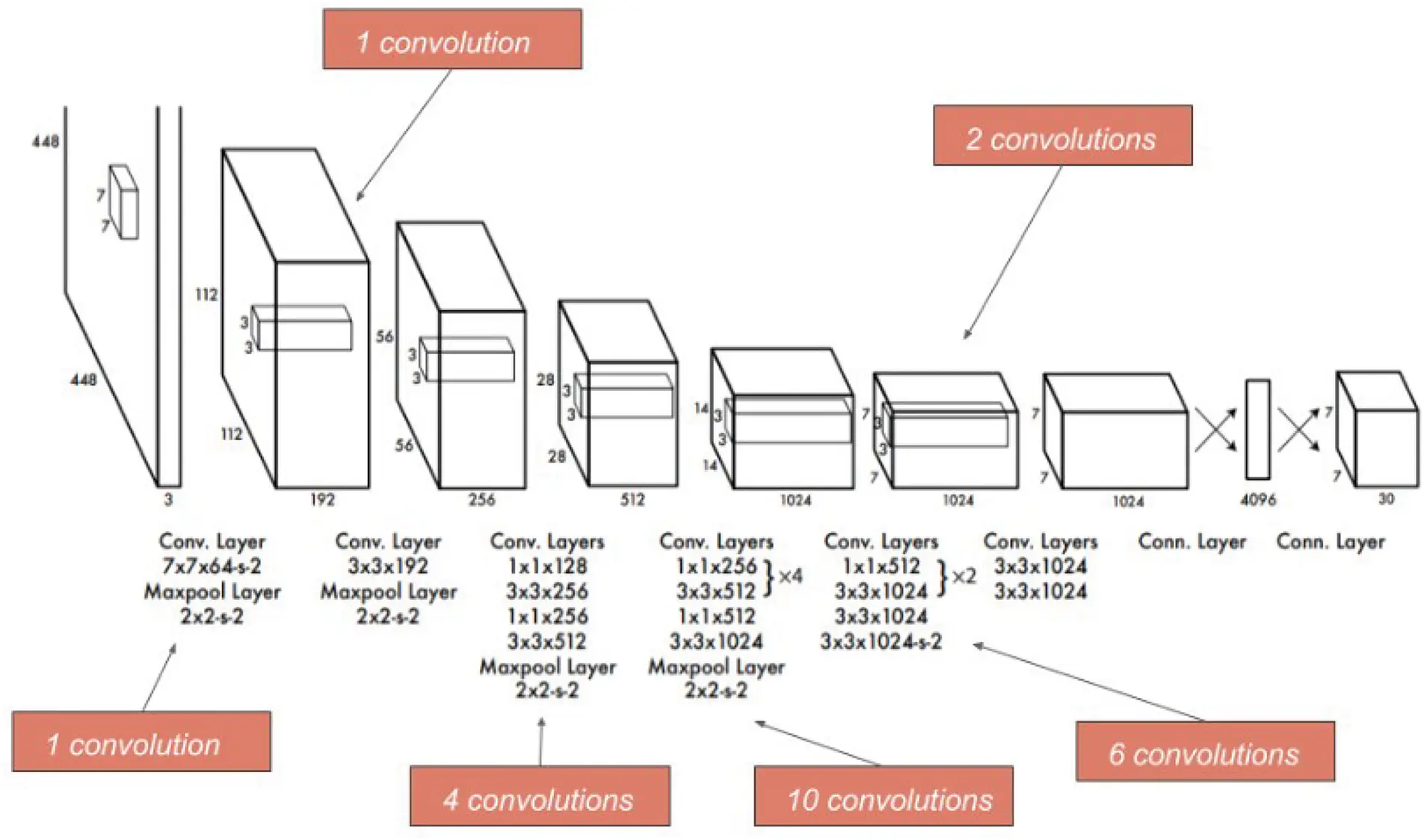 CMC | Free Full-Text | Integrating Attention Mechanisms in YOLOv8 for Improved Fall Detection ...