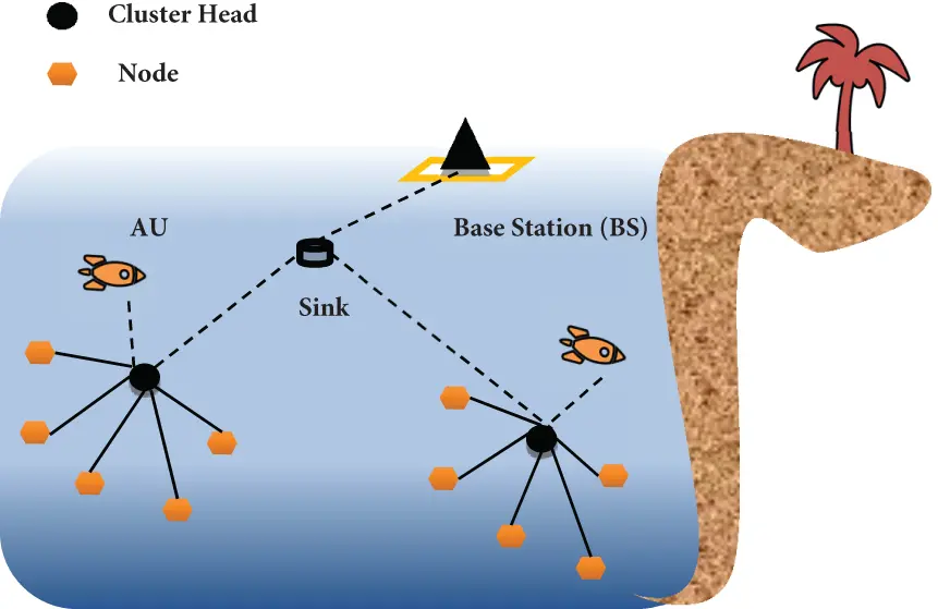 CMC | Free Full-Text | Fuzzy Decision-Based Clustering for Efficient Data Aggregation in Mobile ...