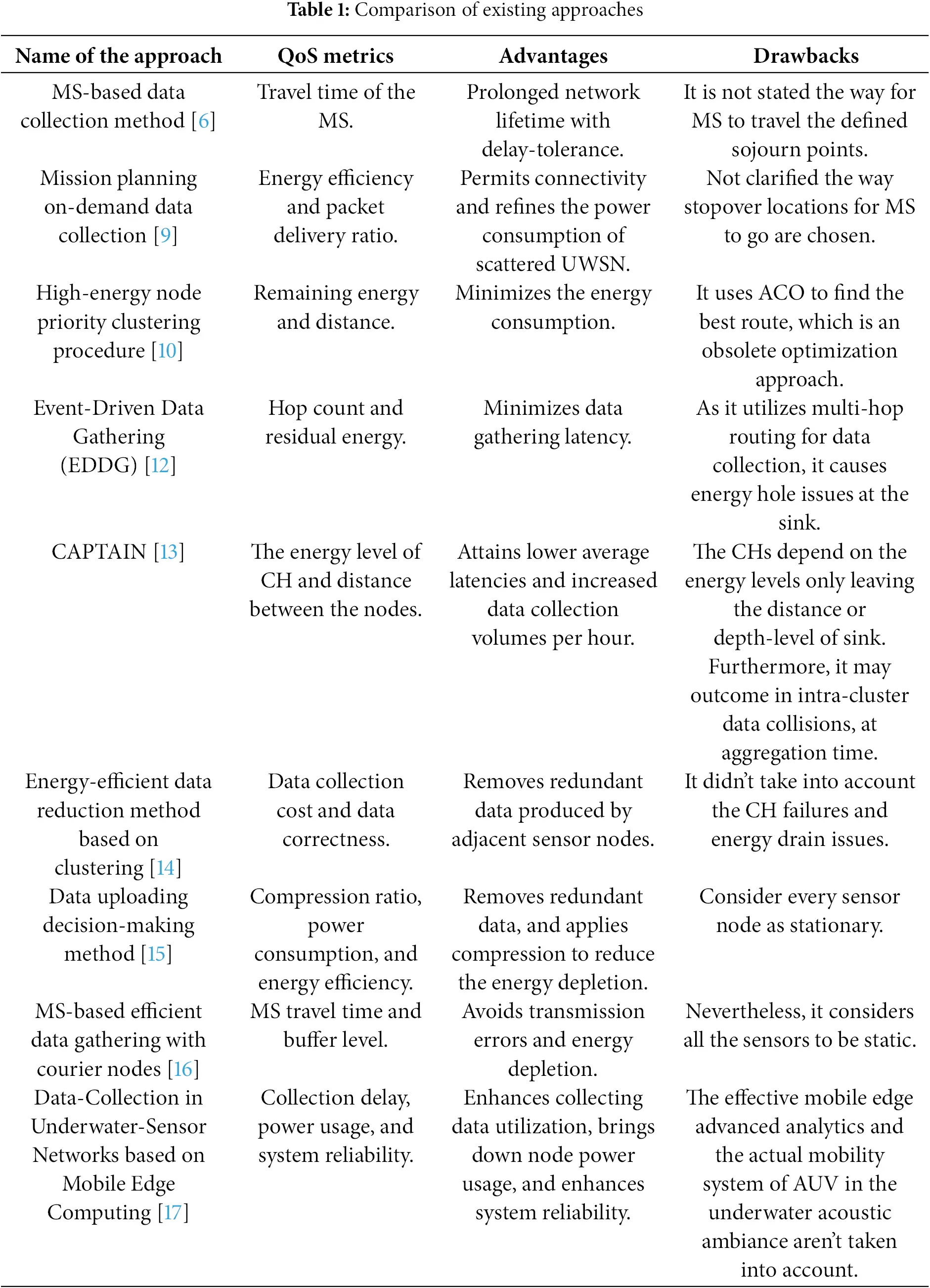 CMC | Free Full-Text | Fuzzy Decision-Based Clustering for Efficient Data Aggregation in Mobile ...