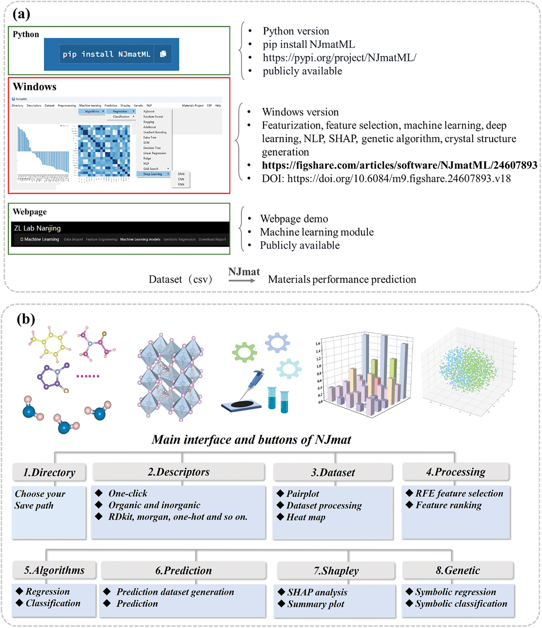 CMC | Free Full-Text | NJmat 2.0: User Instructions of Data-Driven Machine Learning Interface ...