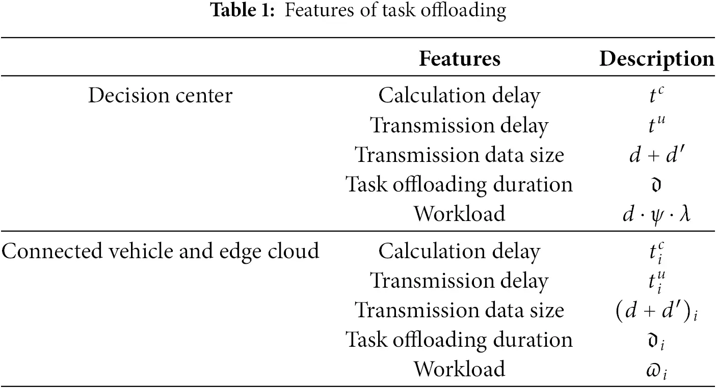 CMC | Free Full-Text | A Task Offloading Method for Vehicular Edge Computing Based on Reputation ...
